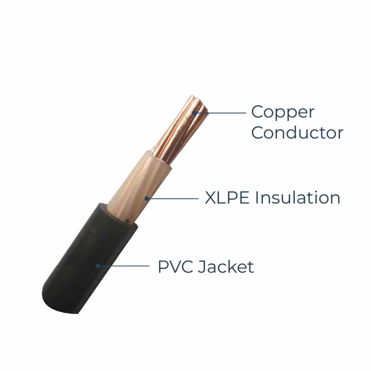 THHN Cable - Jennings Anodes UK